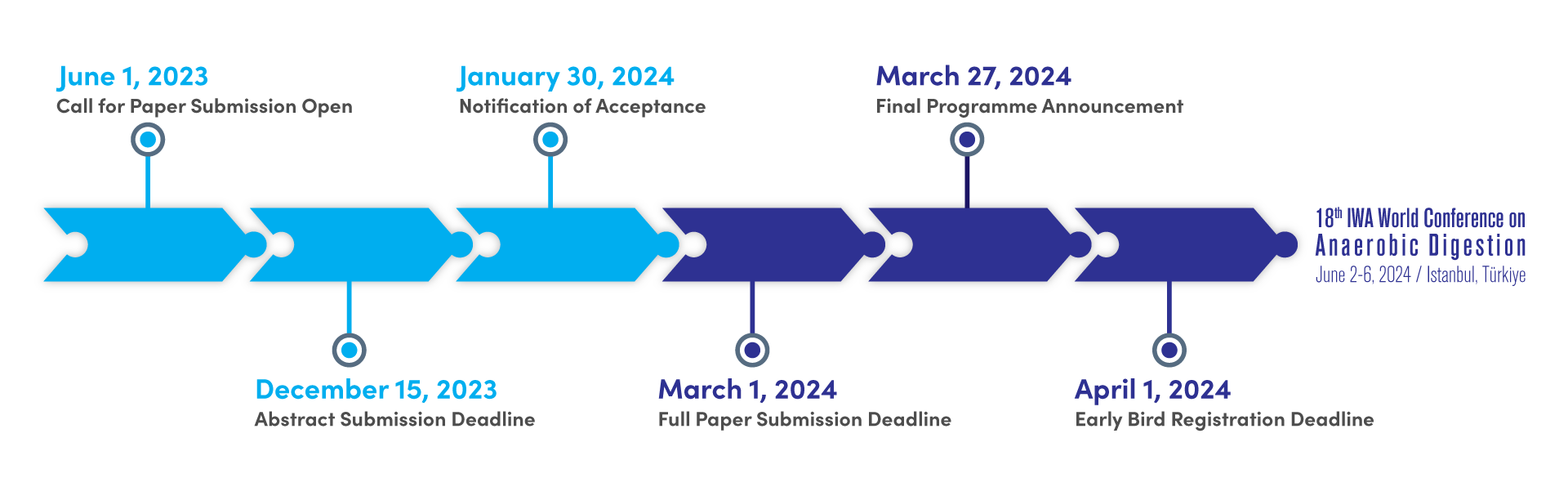 18th IWA World Conference on Anaerobic Digestion – IWA