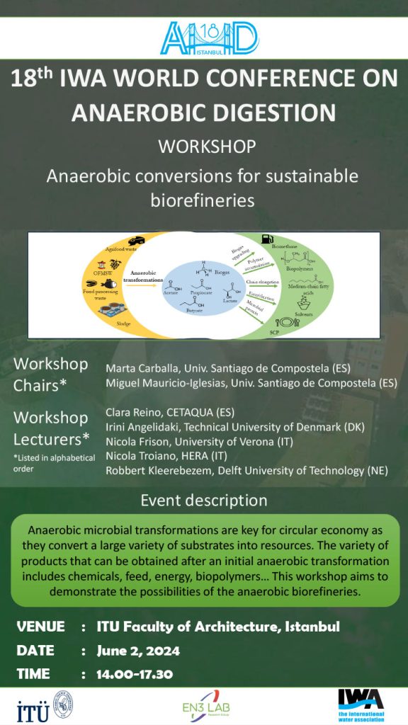 18th IWA World Conference on Anaerobic Digestion – IWA